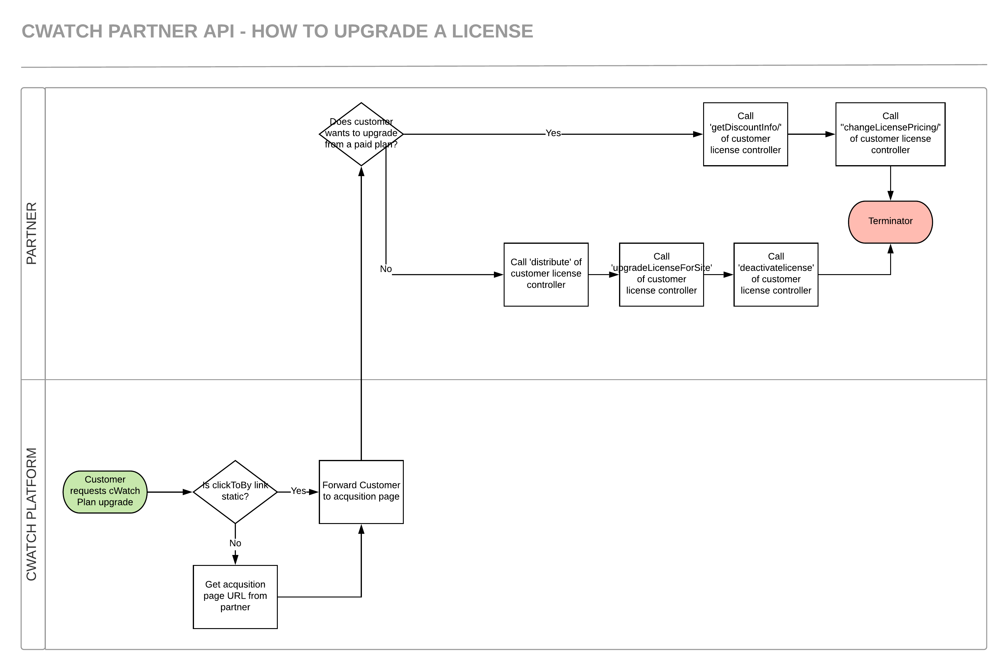 Partner Portal API - Integration Guide